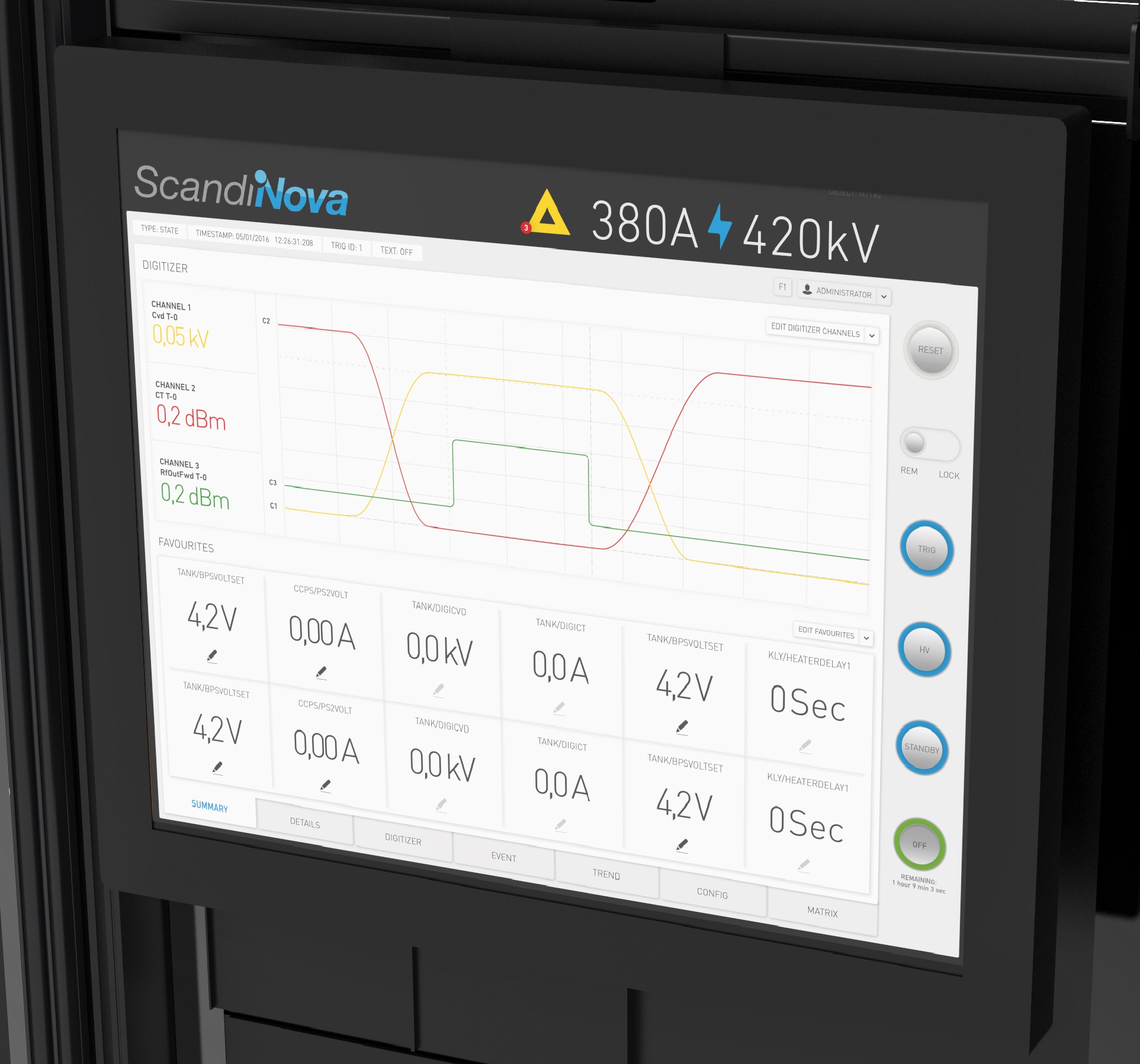 Scandinova System AB – DimacRed Spa