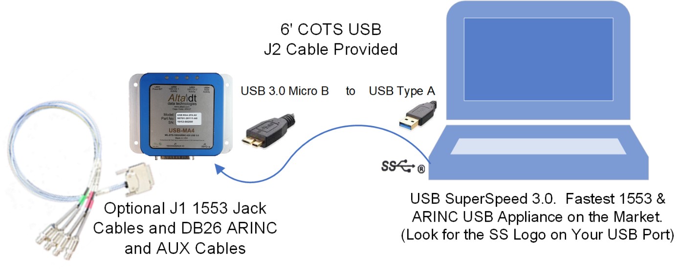 Dimac Red & ALTA announce new USB 3.0 MIL-STD-1553 and ARINC interface ...