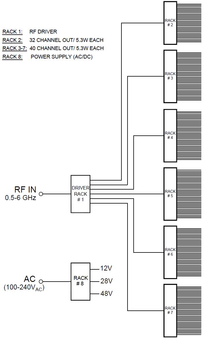 Cernex Inc. announces their new 5G Sub-6 Base station – DimacRed Spa